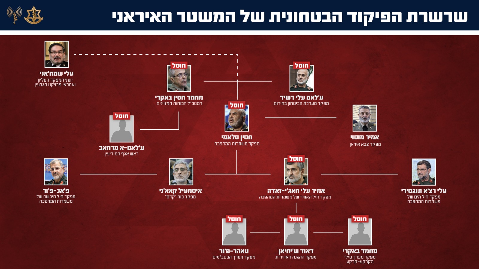 ישראל חיסלה גם גם את ראש אגף המודיעין ומפקד מערך טילי הקרקע-קרקע | כיכר ...